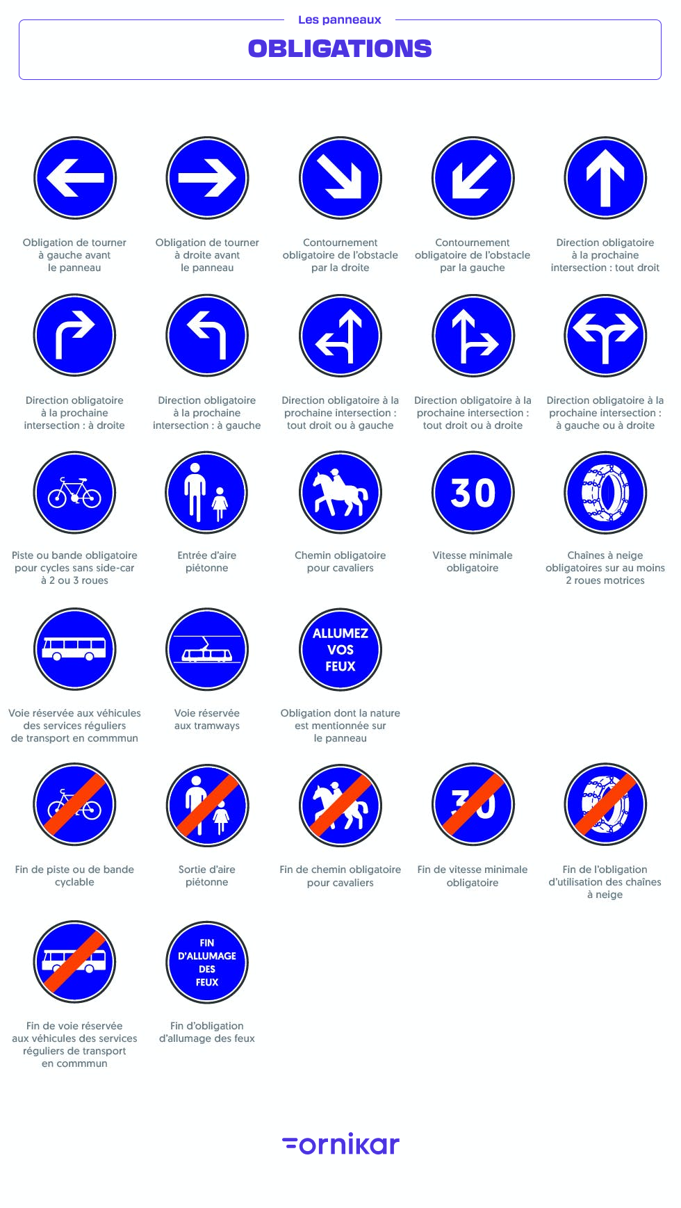 Panneaux de signalisation du Code de la route - Ornikar